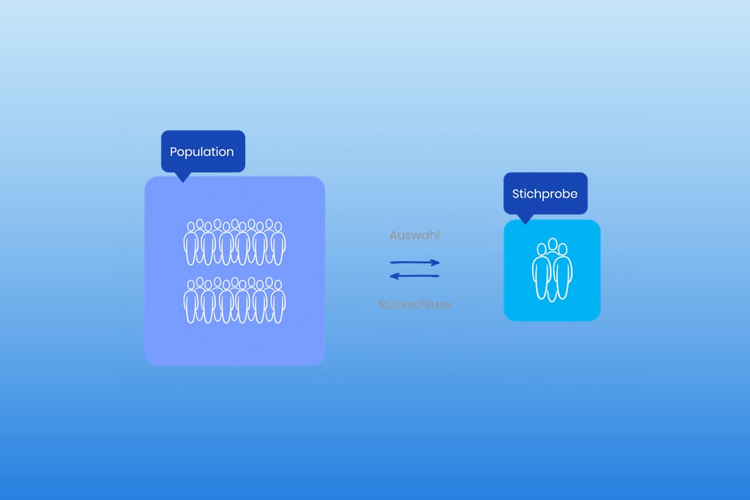 Stichprobe: Alles Wissenswerte, Leitfaden & Beispiel | empirio